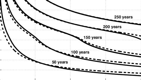 Gas Saturation Evolution For Mobile Gas Solid Line Without Diffusion Download Scientific