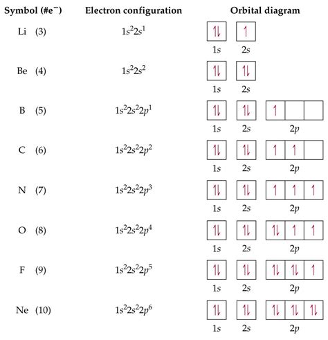 Order Of Atomic Orbitals Flux Science