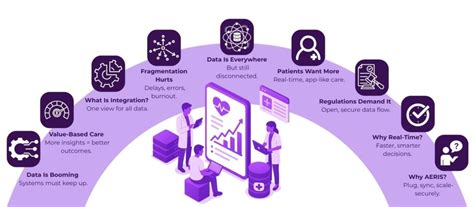 Why You Need Clinical Data Integration Tool In 2025
