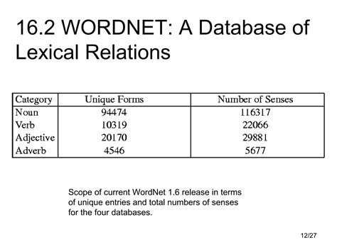 Wordnet A Database Of Lexical Relations Ppt
