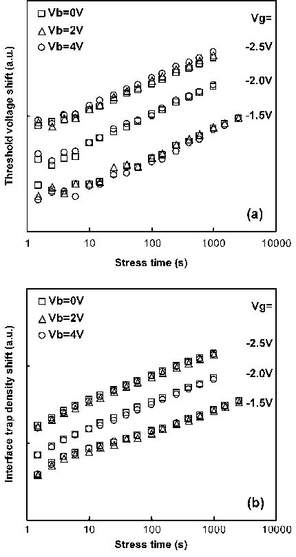 Threshold Voltage Shifts A And Interface Traps Creation B For Three