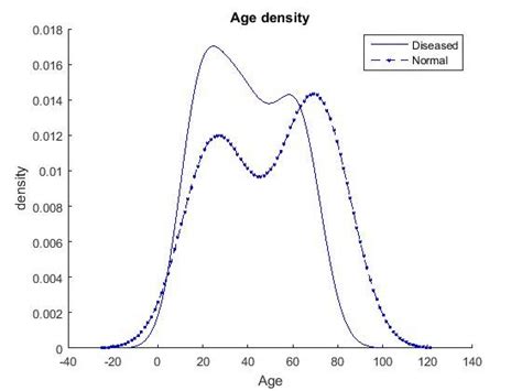 Density Plots Of All Attributes Download Scientific Diagram