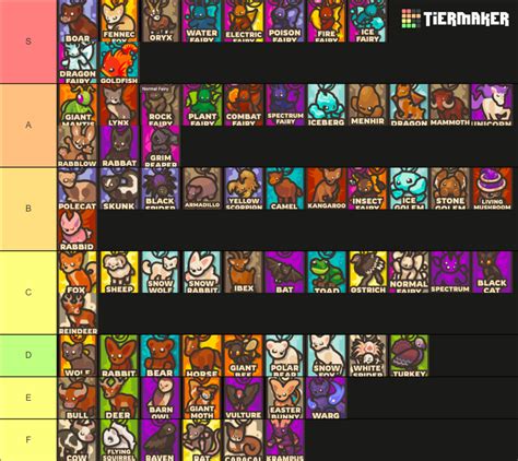 Taming IO Pet November Tier List Community Rankings TierMaker