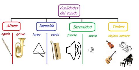 La Música En Secundaria 2º Eso