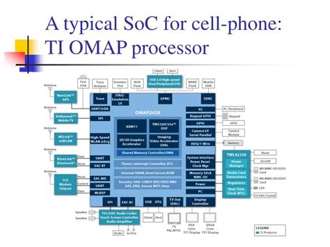 Ppt Vlsi Design Flow Powerpoint Presentation Free Download Id6600284