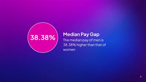 Gender Pay Gap 2022 Indeed Flex Uk