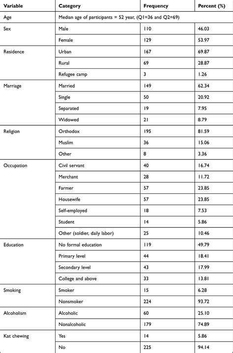 Outcomes Of Severe Community Acquired Pneumonia IDR