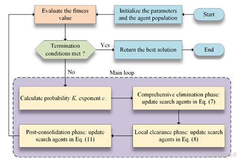 多目标优化算法：多目标青蒿素优化算法moaoa求解dtlz1 Dtlz9，含六种评价指标，提供完整matlab代码材料性能多目标优化算法