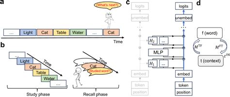 memory traces are transformers tulving machines ai research paper