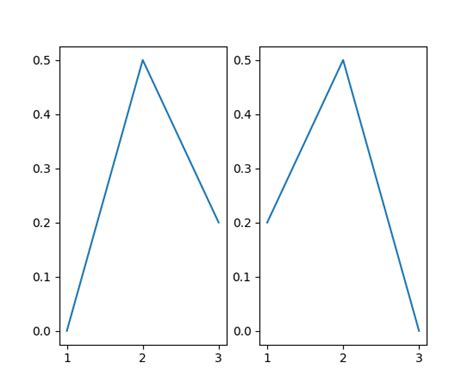 Matplotlib Application Interfaces Apis — Matplotlib 3107 Documentation