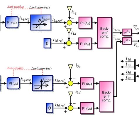 Block Diagram Of The Control Scheme Download Scientific Diagram