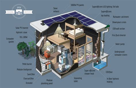 25 000 off grid house new project from open building institute lpc