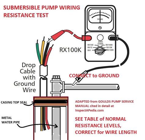 Wet Switch Wiring Diagram Guide For Efficient Setup