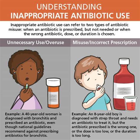 Iros Healthy Living Understanding Inappropriate Antibiotic Use
