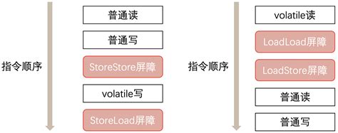 volatile和synchronized的区别，如何选择合适的同步方式？ 腾讯云开发者社区 腾讯云