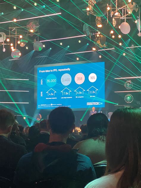 rachel rowling on linkedin slush2024 innovation uktech