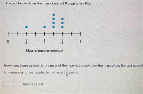 The Plot Below Shows The Mass Of Each Of 9 Puppies In A Litter Mass Of