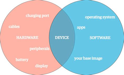 Power Building A Device Lab
