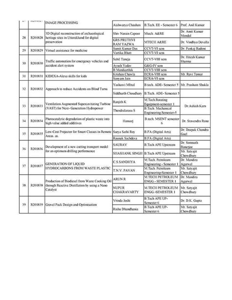 Ayush Yadav On Linkedin Finally Our Iot Based Project Got Selected