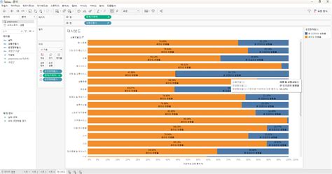 태블로 바 그래프