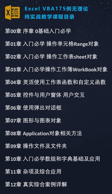 Excel Vba175例实战教学视频 零基础极速入门 有基础快速提高 Excel880站长逐行手写课后答疑 图文 Excel实例教学网