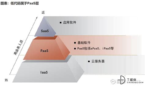 低代码赋能万千分享数字化转型干货 T媒体