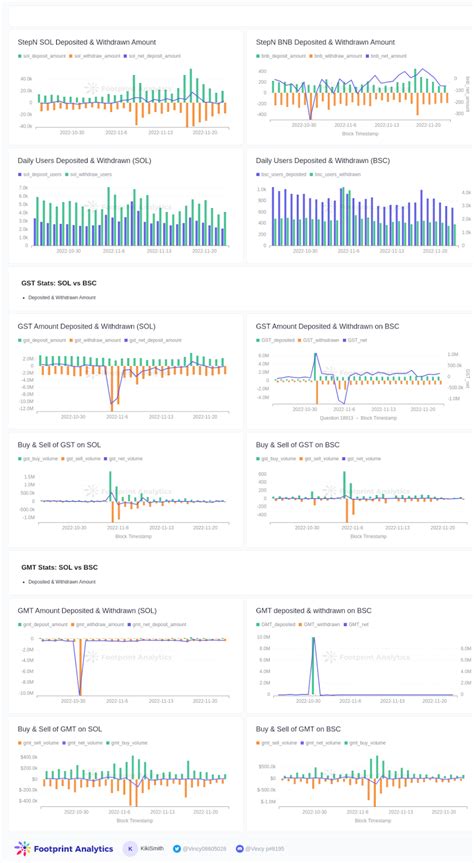 1 3 [intermediate] how footprint analytics helps blockchain researchers