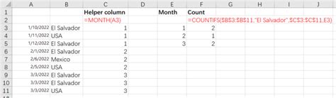 How To Countif By Date Month Year And Date Range In Excel