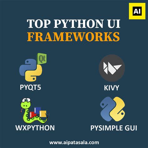Ai Patasala On Linkedin Coder Codergirl Coderlife Coderpower Coders Coderslife Coding