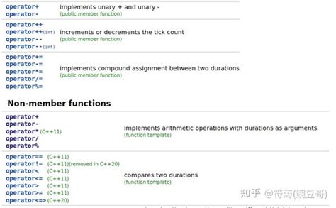深入c std chrono设计原理并造一个简化版 知乎