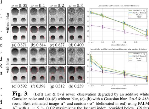 Figure 1 From A Proximal Based Strategy For Solving Discrete Mumford Shah And Ambrosio