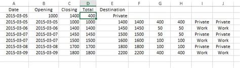 Php Information Coming Up As Duplicate Columns Phpexcel Mysql