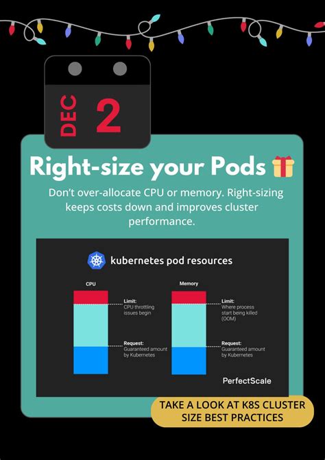 Perfectscale On Linkedin K8s Kubernetes Devops Cpu