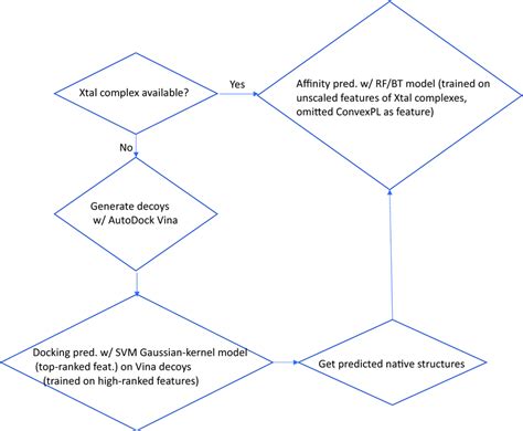Flowchart Showing A Final Recommendation For The Sequence Of Download Scientific Diagram