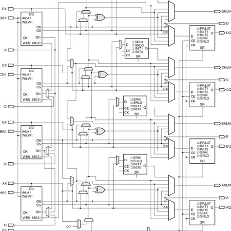11 Schematic Of The Dsp Slice Available In The Xilinx 7 Series Fpgas