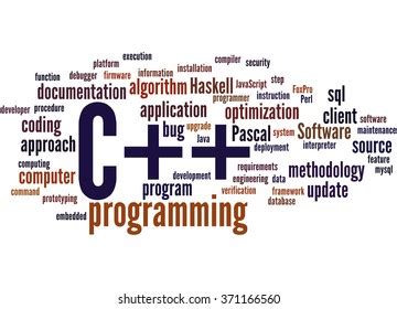 C Programming Word Cloud Concept On Stock Illustration Shutterstock