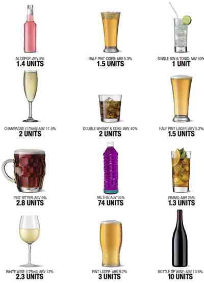 Brew Wales Know Your Units