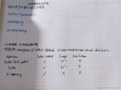 220907学习log 强化学习强化学习 Log函数 Csdn博客