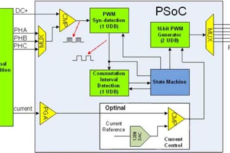 MCUs In E Bikes Driving Lights LED LCD Display And Measurements