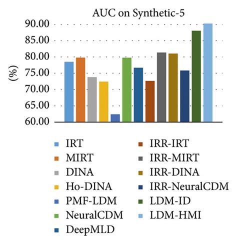 The Proposed Methods Were Compared With 11 State Of The Art Methods In