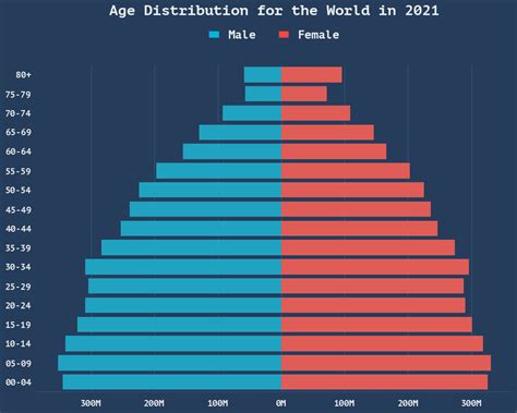 How To Create Beautiful Age Distribution Graphs With Seaborn And
