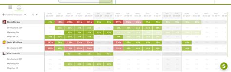 First Class Tips About Team Workload Tracker Excel Fixbook