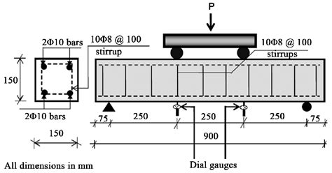 Third Point Loading Flexural Test Setup For Beams Download Scientific Diagram