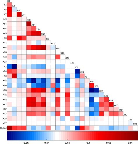 Feature Correlation Matrix For The House Price Dataset Download