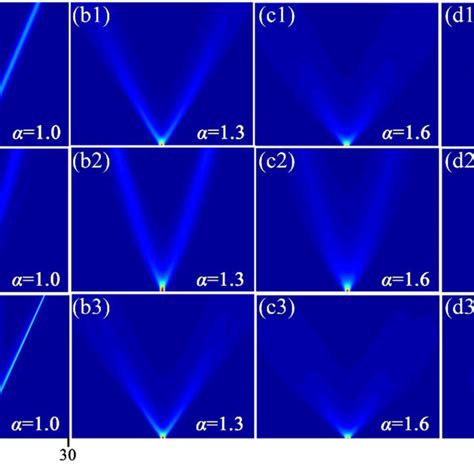 Diffraction Patterns Of One Dimensional Gaussian Beam With Different Download Scientific