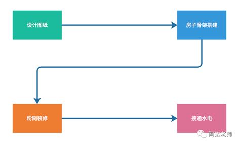 从0开始学python第112节 Cssandjavascript 少儿编程