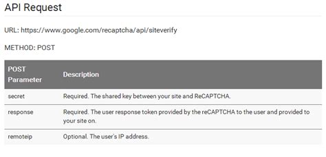 Javascript How To Correctly Connect Recaptcha Stack Overflow