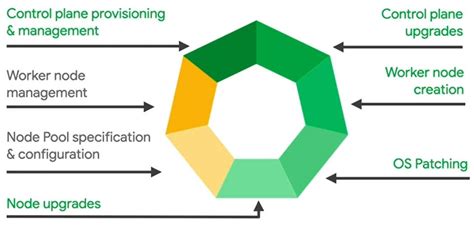 Deploying Gke Autopilot Clusters ~ 不自量力 の Weithenn