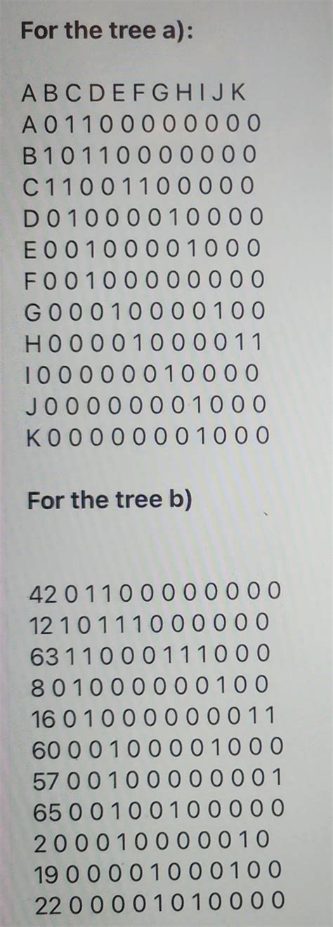 Solved Problem Statement C Language In This Assignment Chegg Com