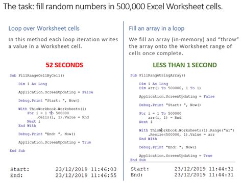 Excel Performance Benchmark Cells Updating In Two Ways Use Arrays